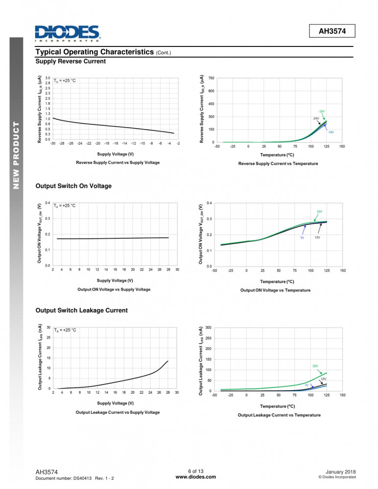 AH3574-P-B datasheet page 6