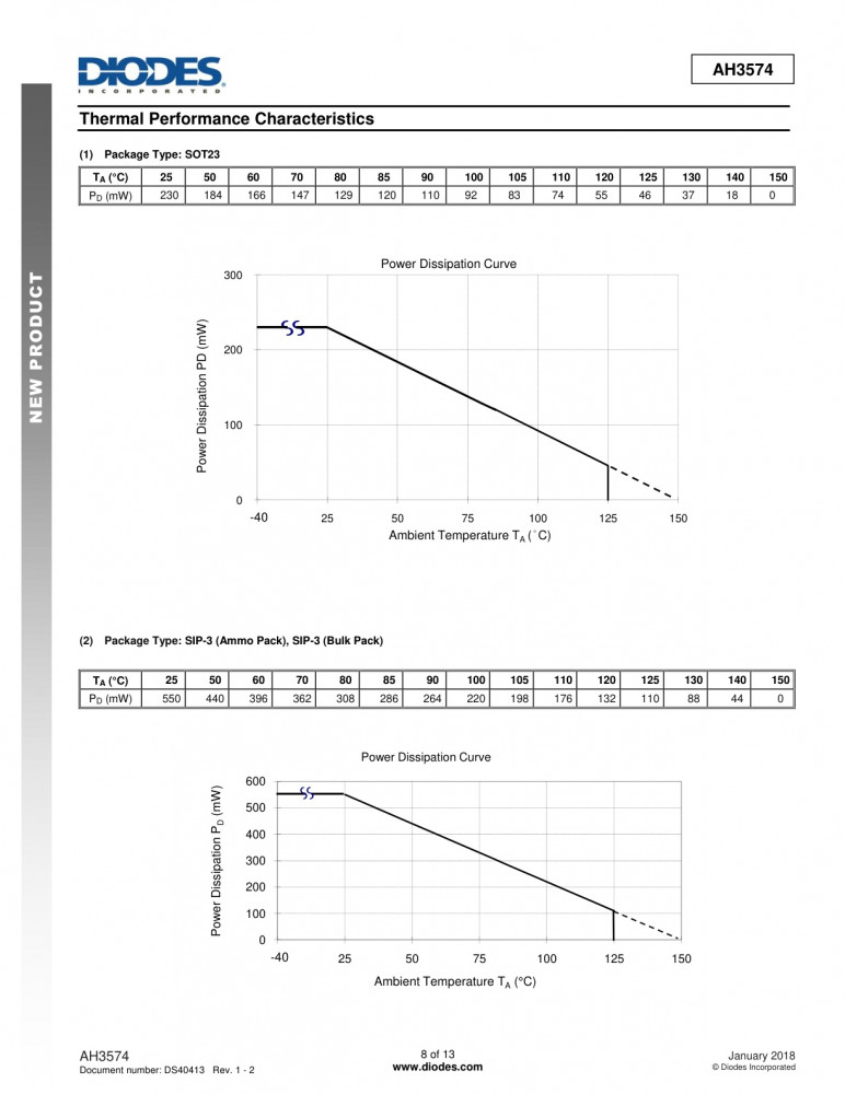 AH3574-P-B datasheet page 8
