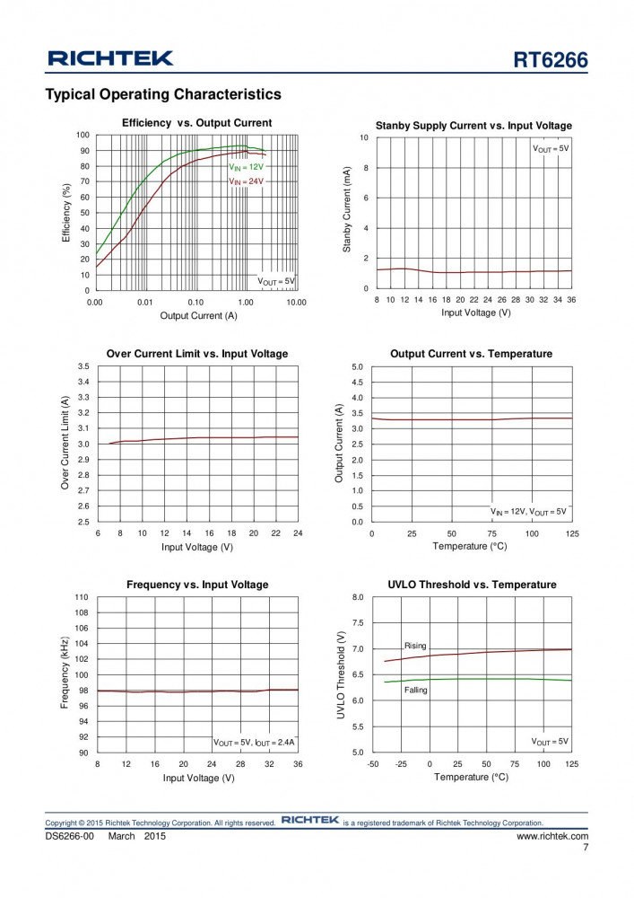 RT6266 datasheet page 7