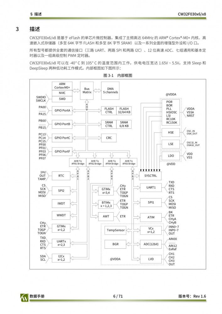 CW32F030 datasheet page 7
