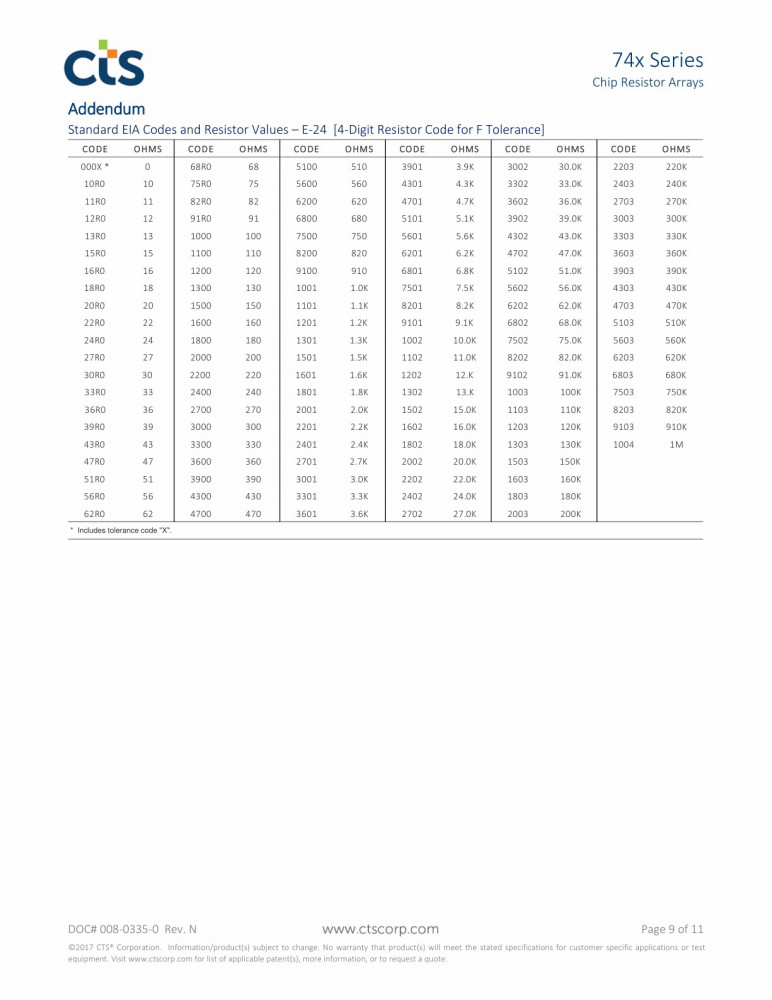 CTS 74x Series datasheet page 9