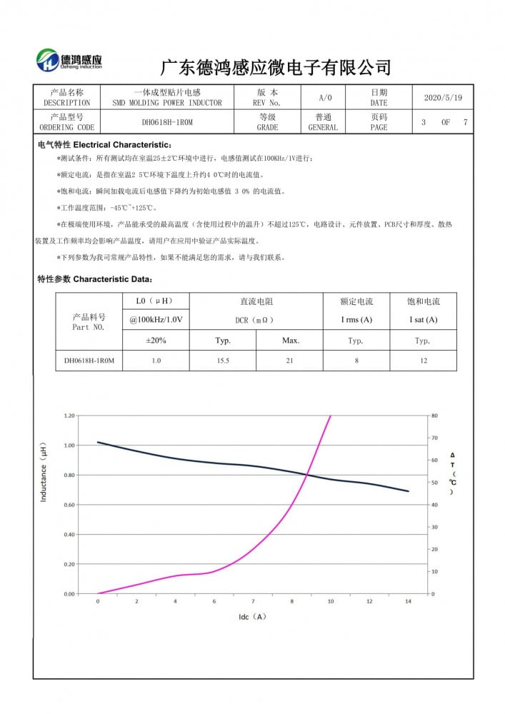 DH0618H-1R0M approval document page 4