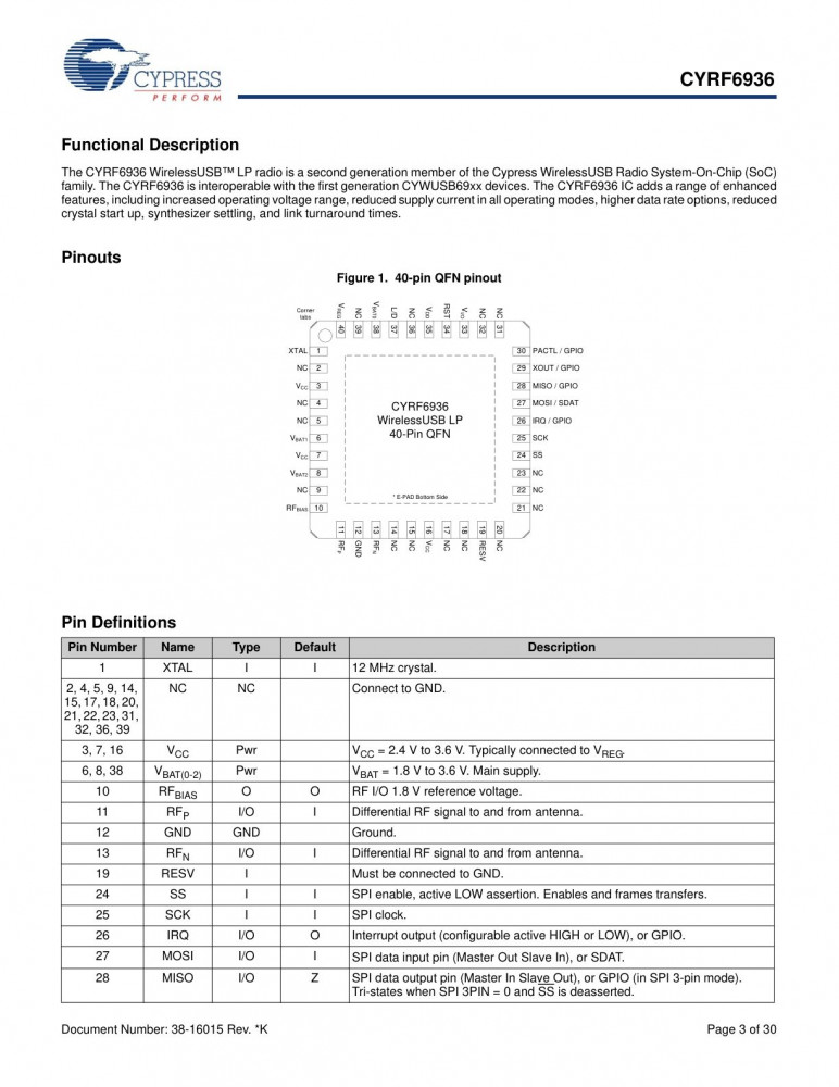 CY8CTMA340-48LQI-09KG document page 3