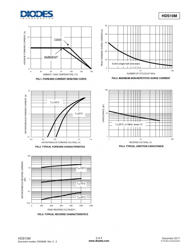 HDS10M-13 datasheet page 3