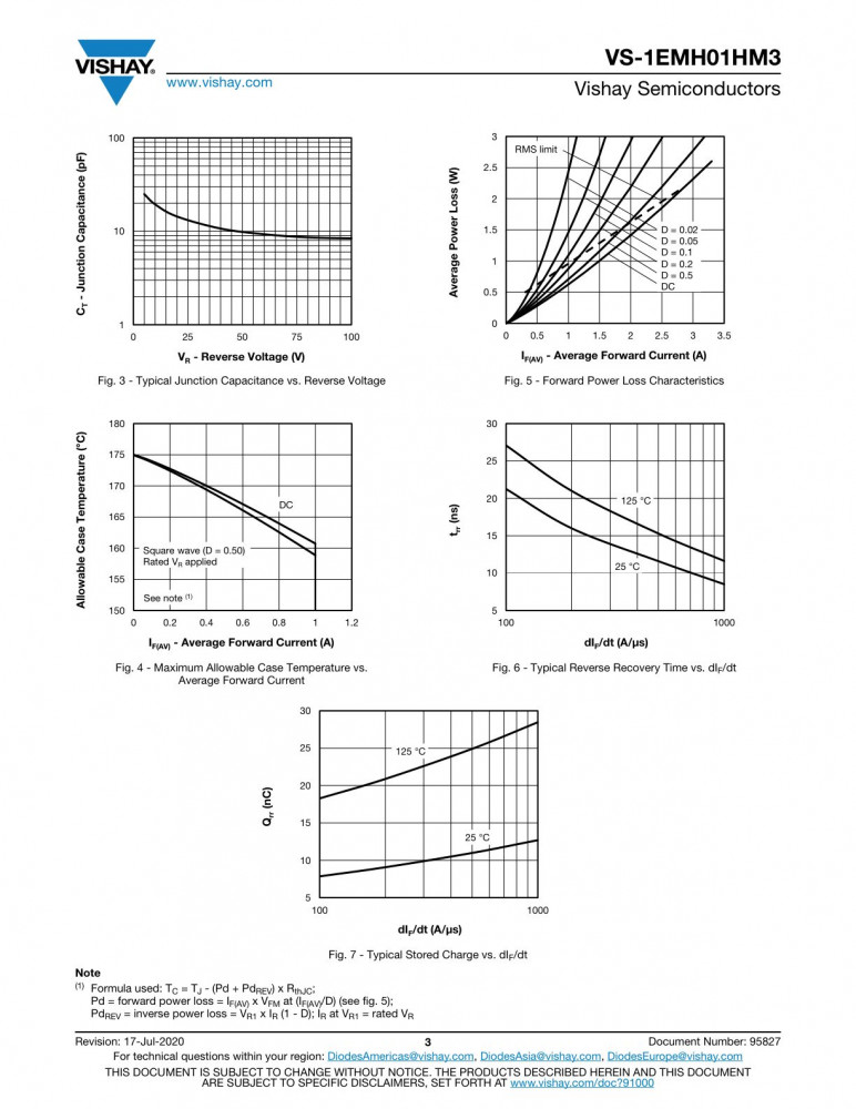 VS-1EMH01HM3/5AT datasheet page 3