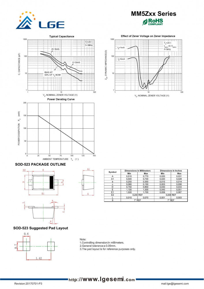 MM5Z5V1 datasheet page 3