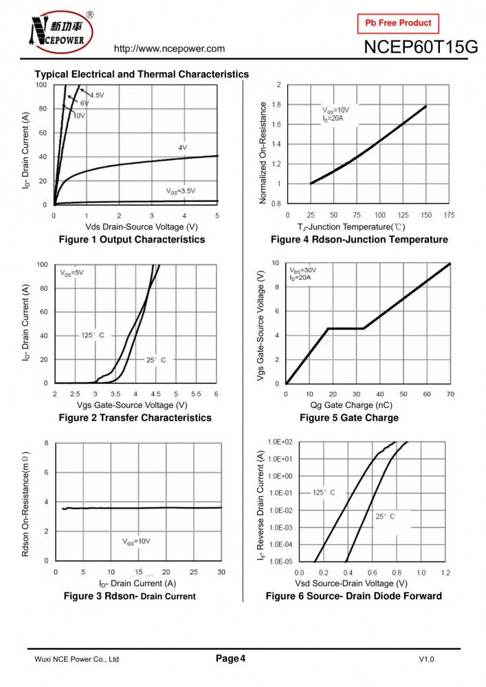 NCEP60T15G datasheet page 4