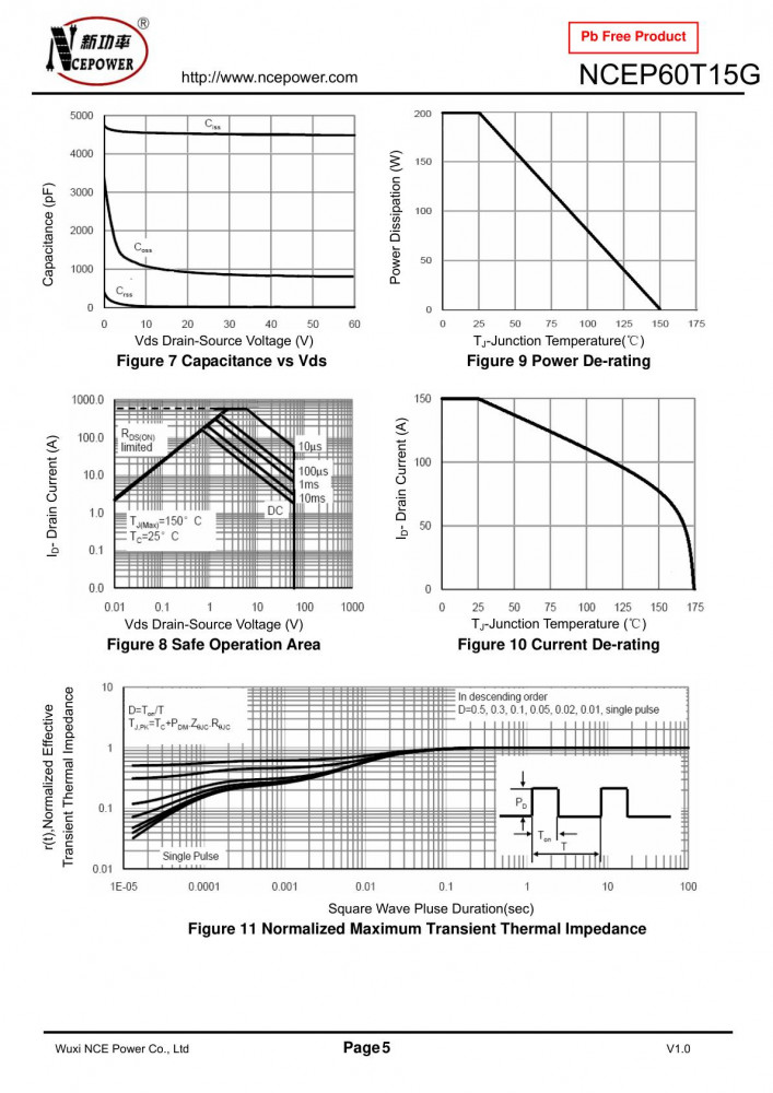 NCEP60T15G datasheet page 5