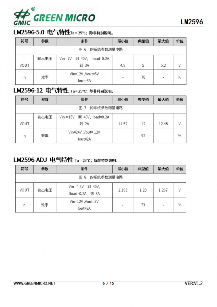 LM2596 datasheet page 6