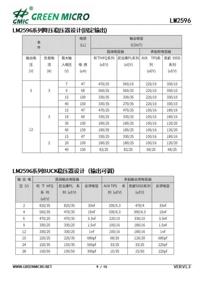 LM2596 datasheet page 9