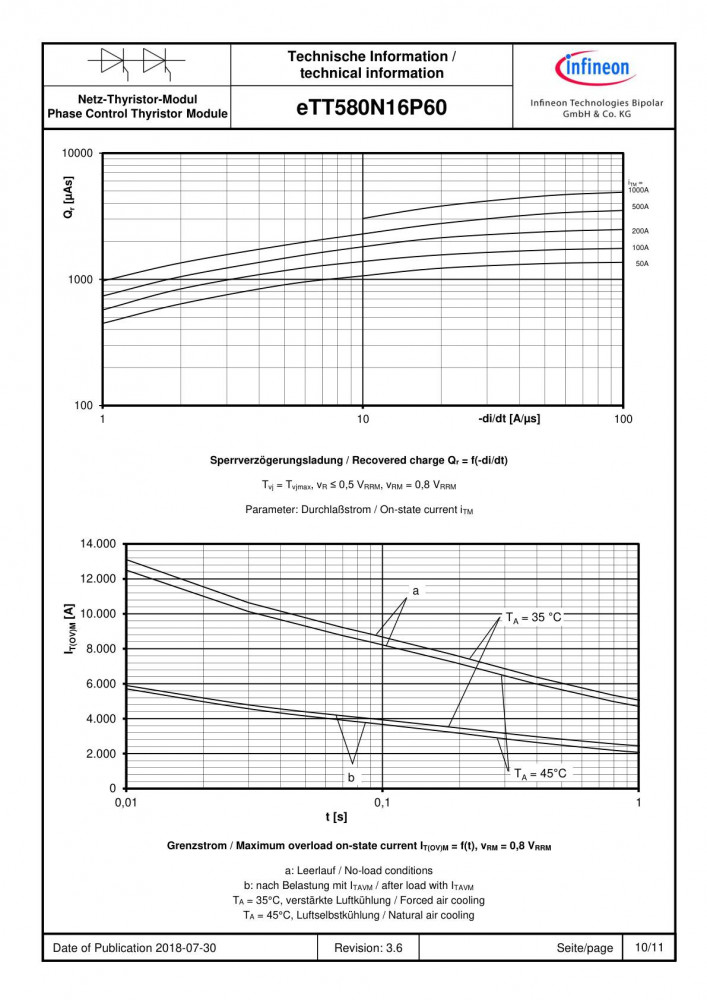 ETD580N16P60 datasheet page 10