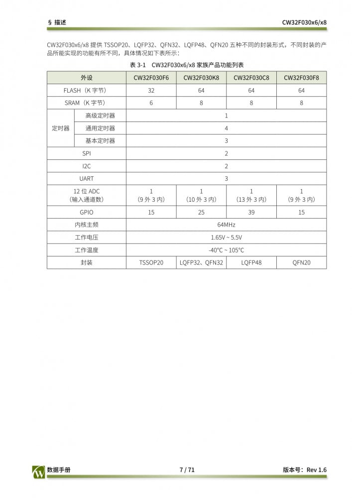 CW32F030 datasheet page 8