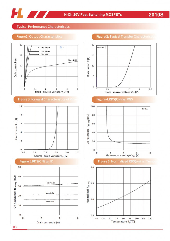 HL 2010S datasheet page 3