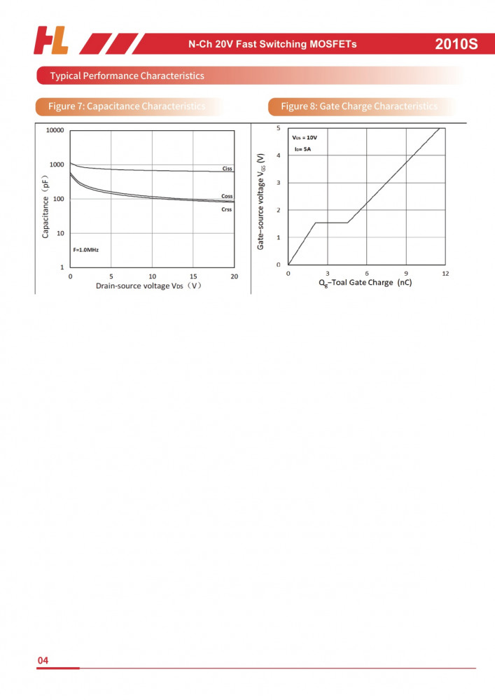 HL 2010S datasheet page 4