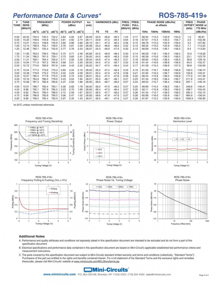 ROS-785-419+ datasheet page 3