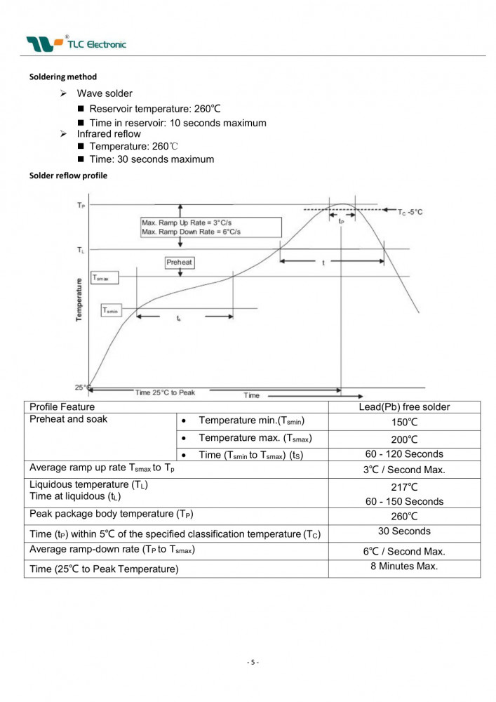 F12T8 datasheet page 5