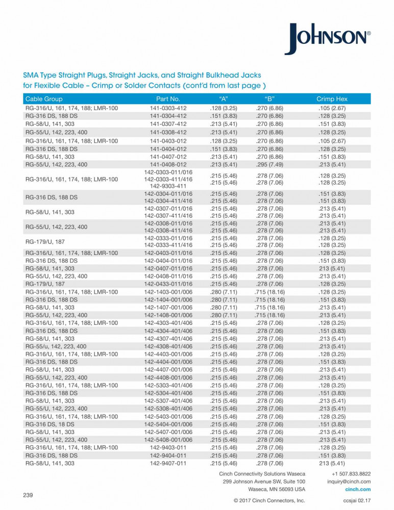 Bel Fuse SMA connector dimensional table page 2