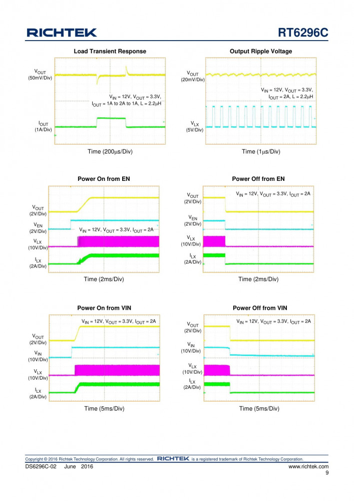 RT6296C datasheet preview, page 9