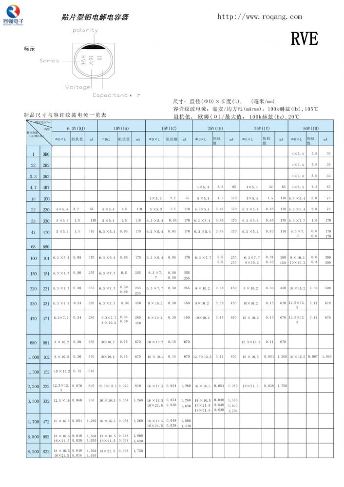 ROQANG RVE datasheet page 2
