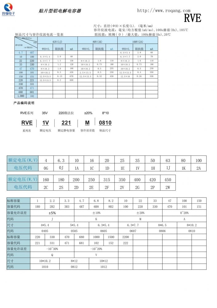 ROQANG RVE datasheet page 3