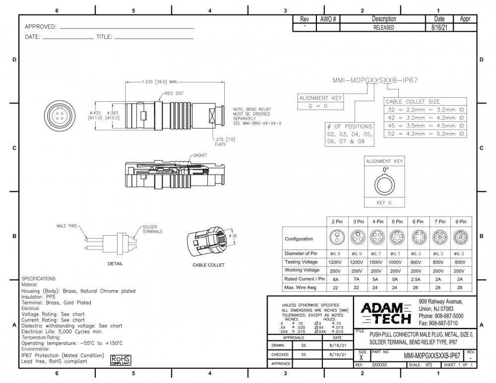 ADAM TECH MMI-M0PGXXSXXB-IP67 product specification drawing