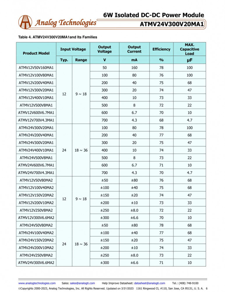 ATMV24V300V20MA1 datasheet page 6