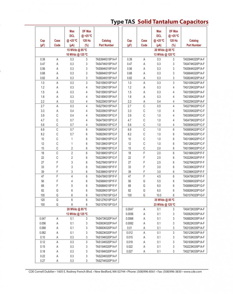CDE TAS datasheet page 3