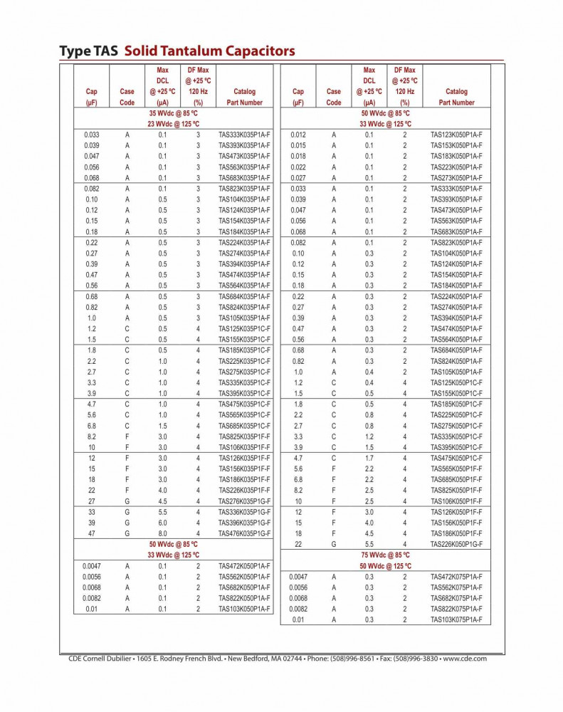 CDE TAS datasheet page 4
