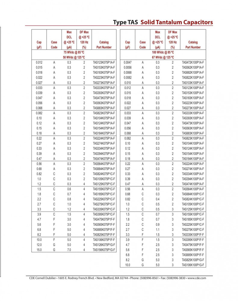 CDE TAS datasheet page 5
