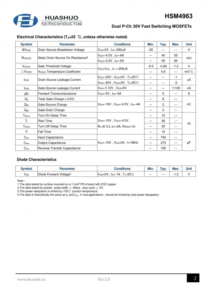 HSM4963 datasheet page 2