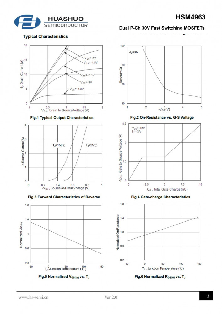 HSM4963 datasheet page 3