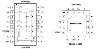 SGM4519Q for sale