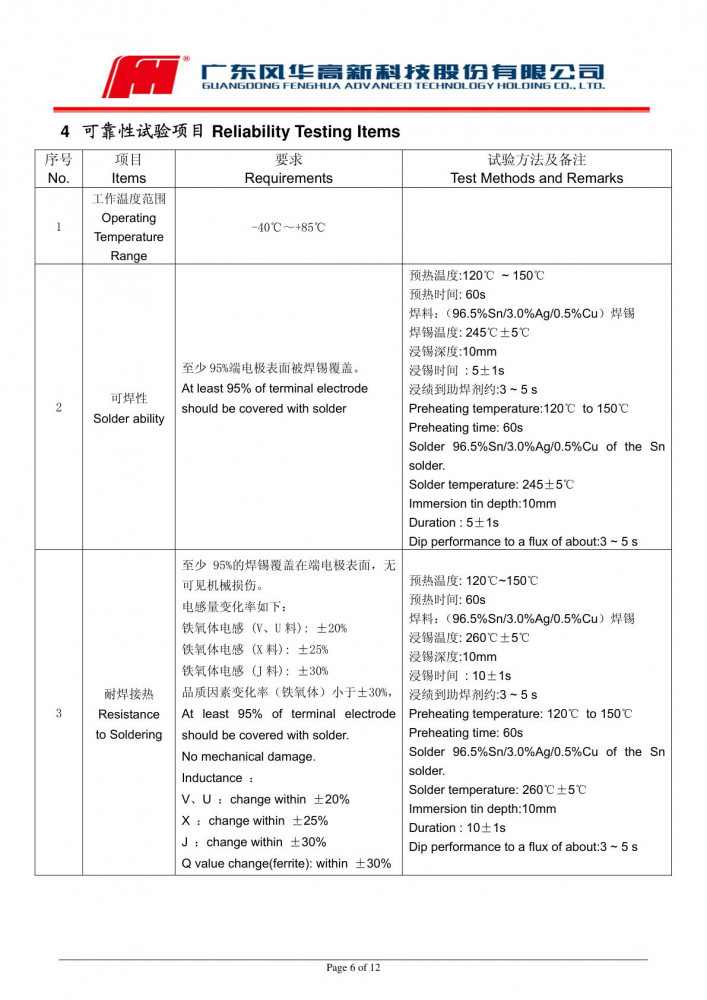 CMI160808J220KT approval sheet page 7