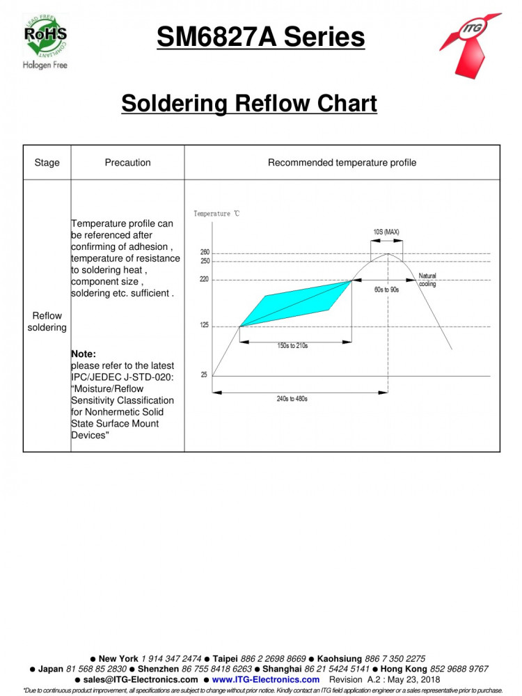 SM6827A technical document page 7