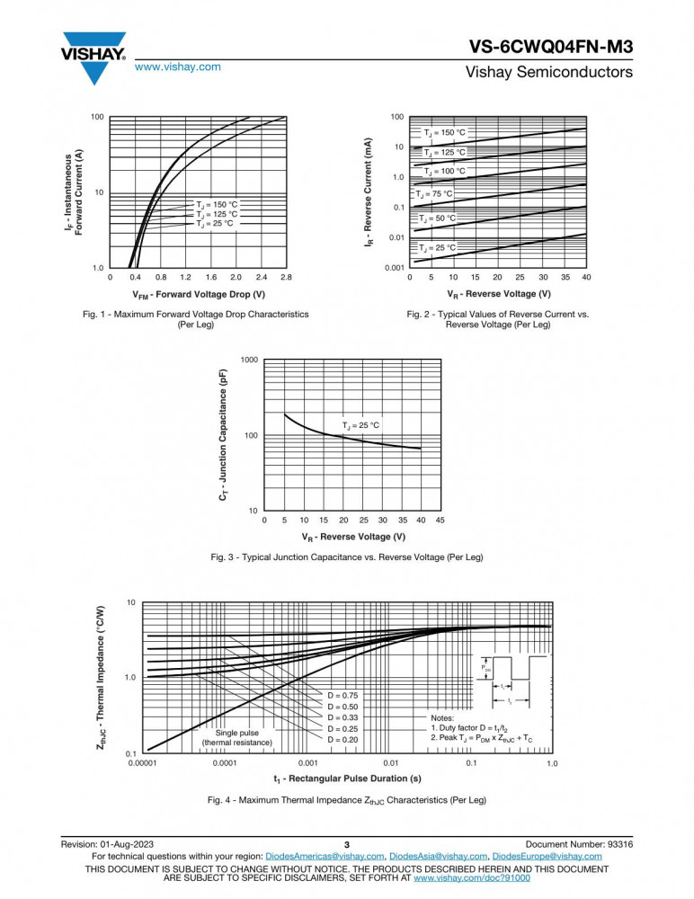 VS-6CWQ04FN datasheet page 3