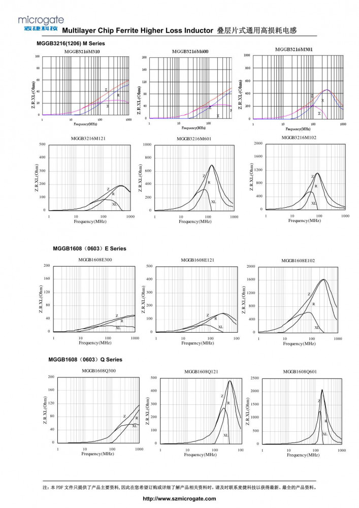 Microgate MGGB series datasheet page 10