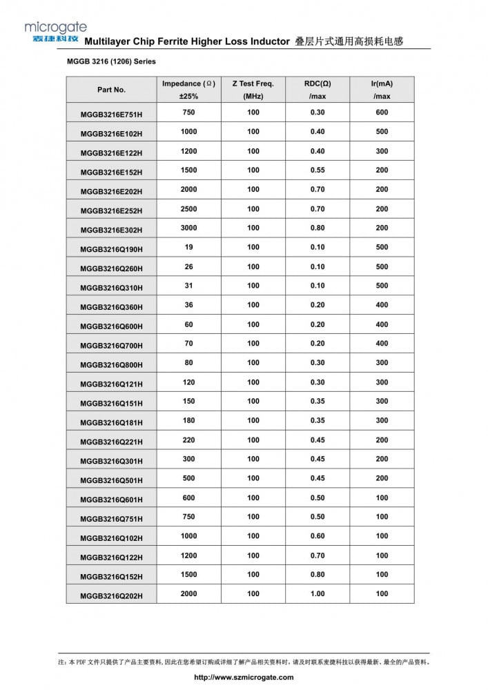 Microgate MGGB series datasheet page 7
