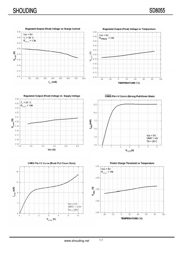 SD8055 datasheet page 7