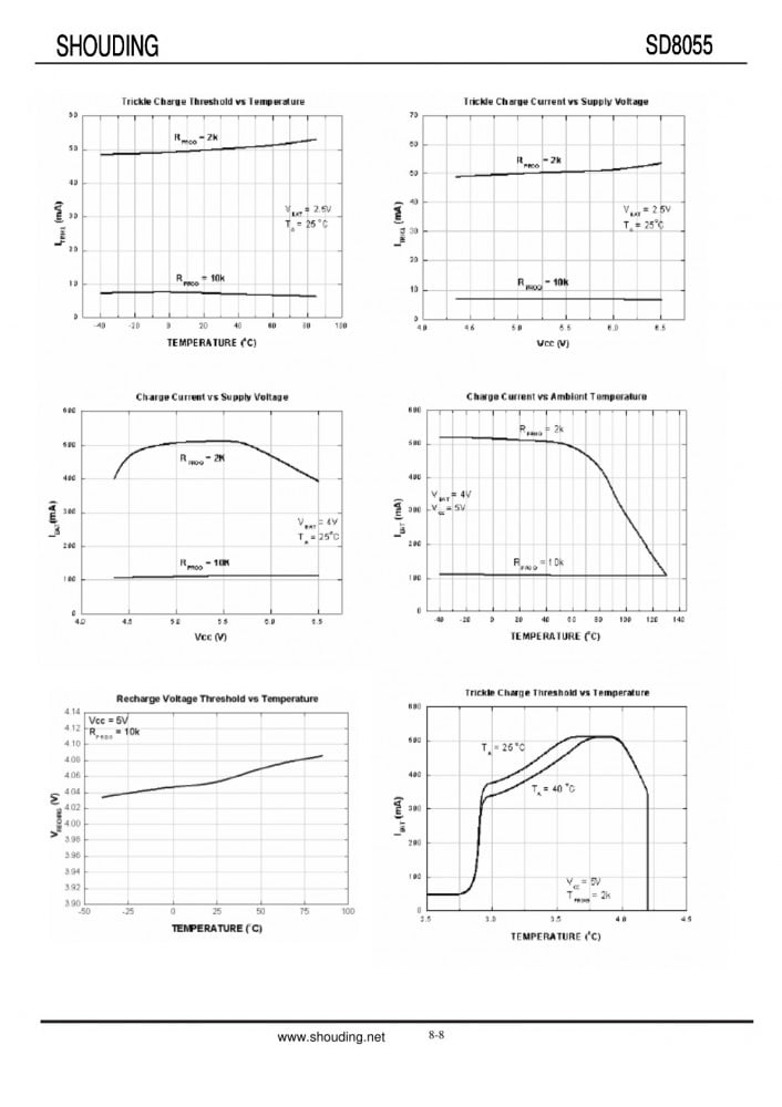 SD8055 datasheet page 8