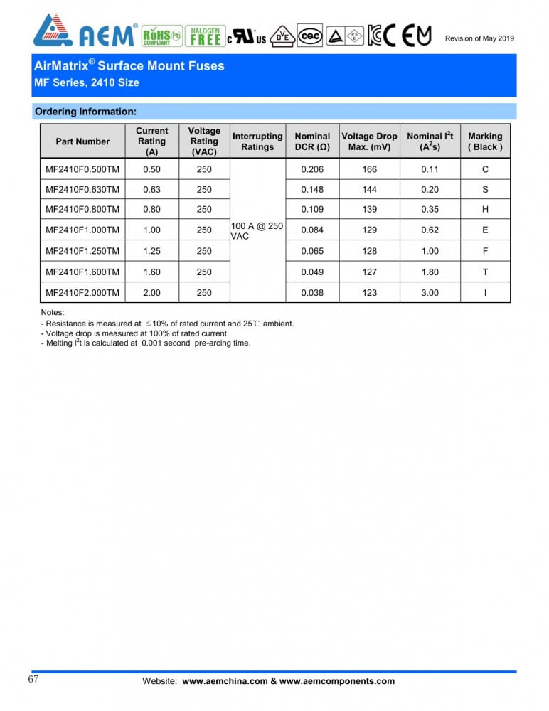 AEM MF Series datasheet page 2