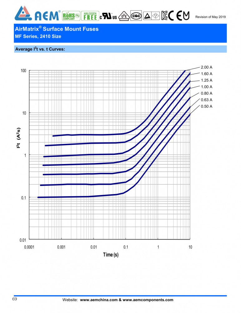 AEM MF Series datasheet page 4