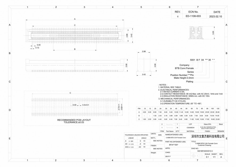 JMEconn technical document page 5