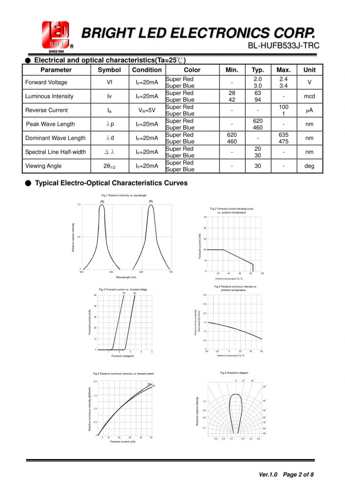 BL-HUFB533J-TRC datasheet page 2