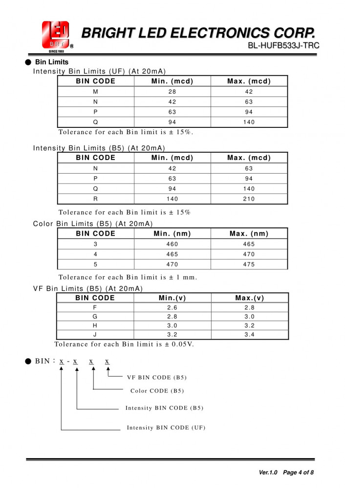 BL-HUFB533J-TRC datasheet page 4