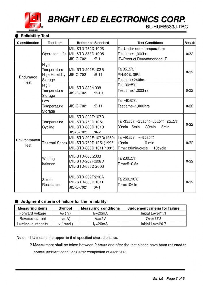 BL-HUFB533J-TRC datasheet page 5