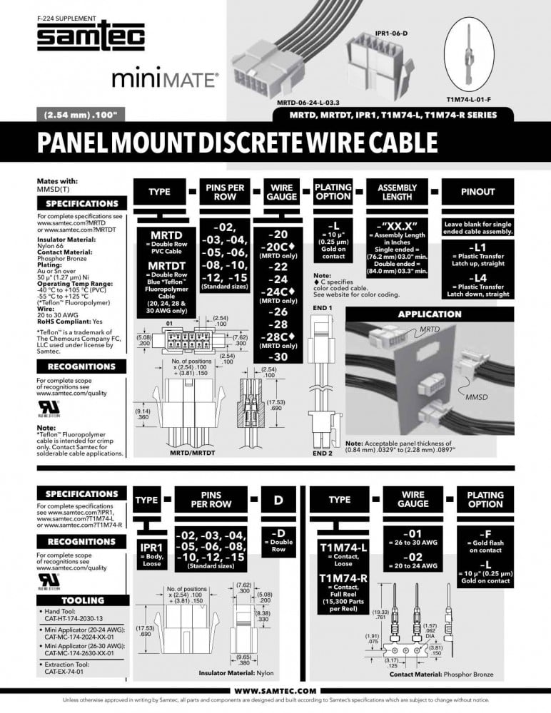 Samtec IPR1 series technical document page