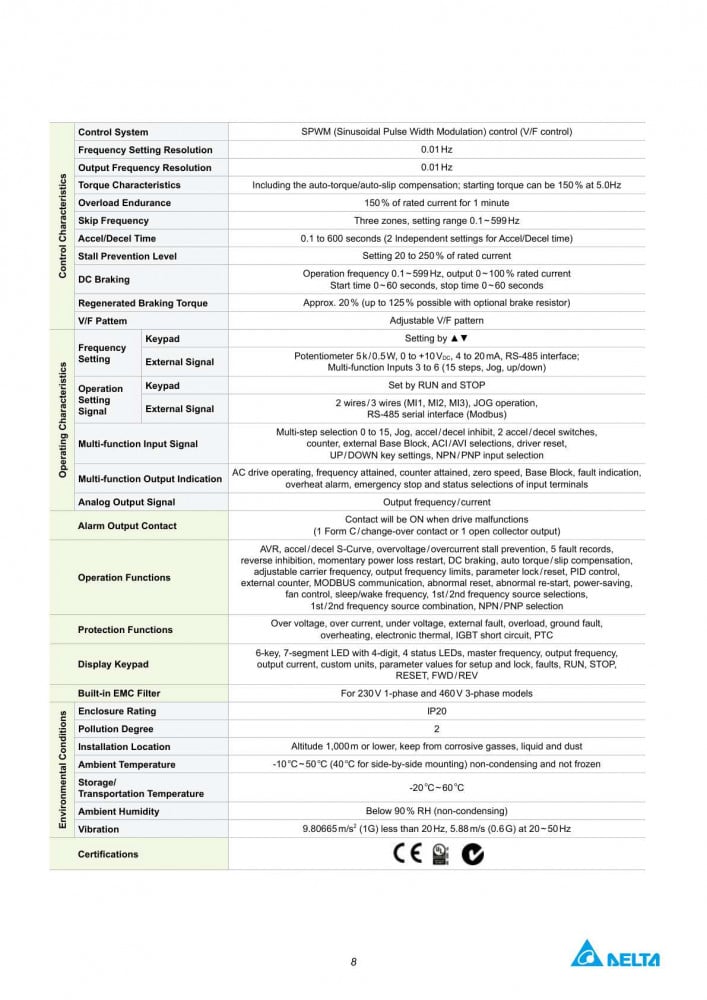 DELTA VFD-EL documentation page 9