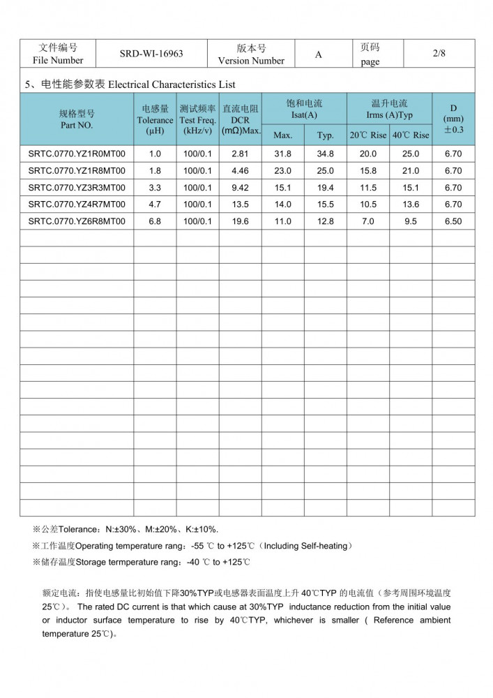 SRTC.0770.YZ series specification page 4