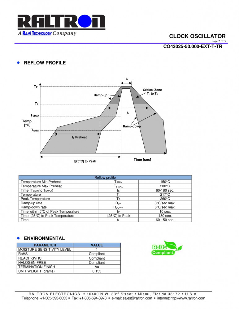 CO43025-50.000-EXT-T-TR datasheet page 2