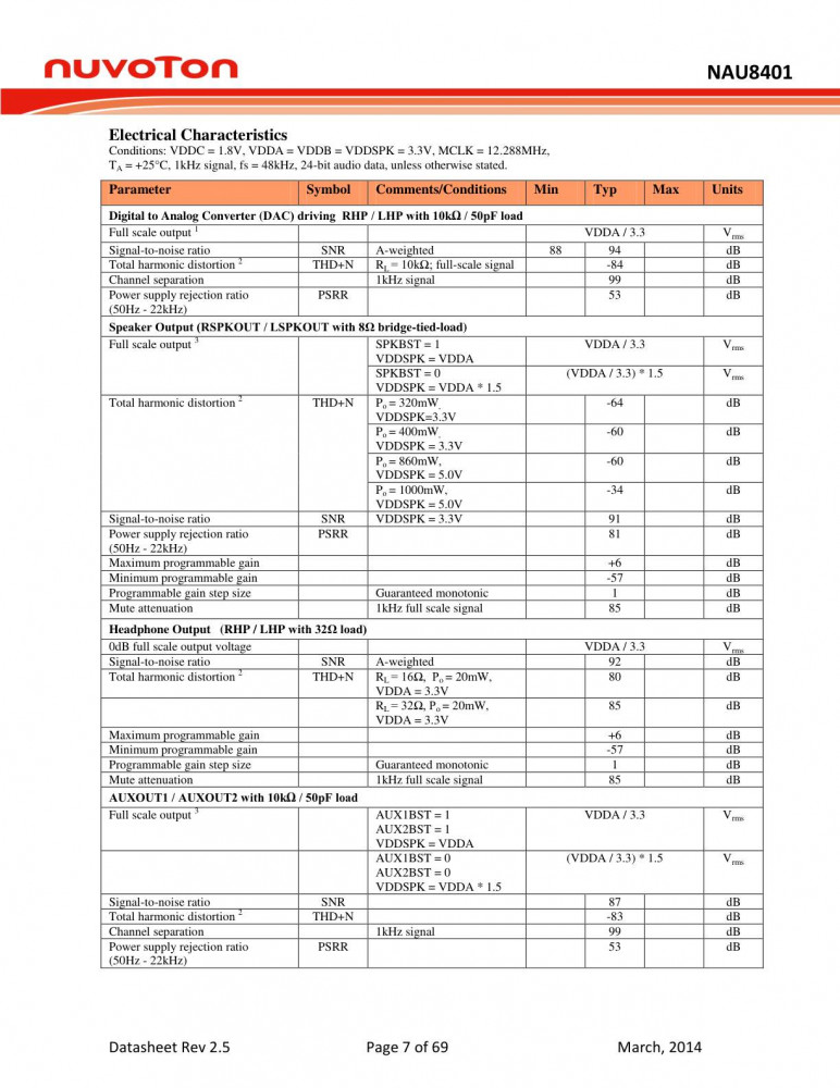 NAU8401YG technical document page 7